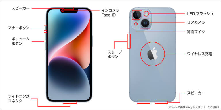 iPhone14Plus 機能一覧